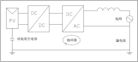 News Common Inverter Faults And Handling Methods