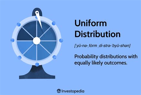 Uniform Distribution Definition How It Works And Examples