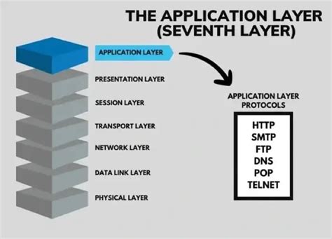 What Is The Application Layer Greencloud Affordable Kvm And