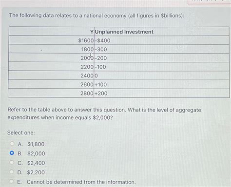 solved the following data relates to a national economy all