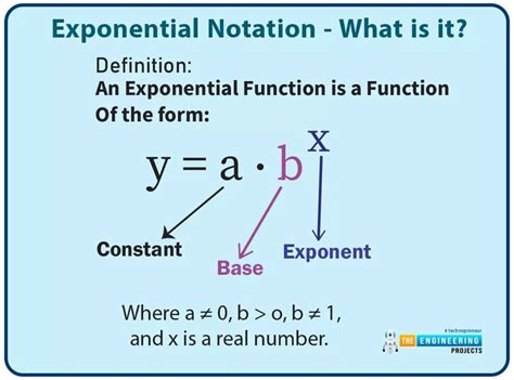 Floating Point And Integer Numbers In Python The Engineering Projects Integers Integers