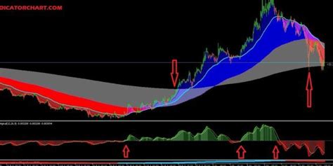 200 Ema Swing Indicator For Mt4 And Mt5 Forex Mt4mt5 Indicators