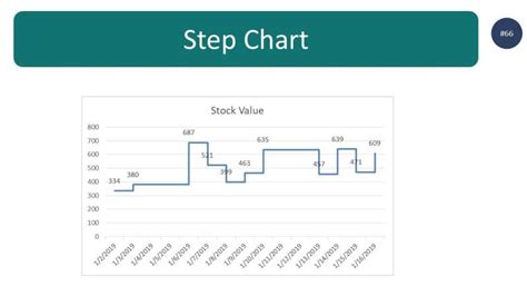 Biz Infograph On Linkedin Transform Your Data Into Insightful Charts And Graphs With Our Excel