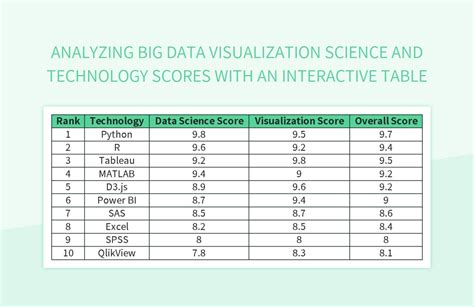 Analyzing Big Data Visualization Science And Technology Scores With An