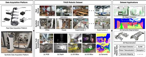 論文レビュー Mobile Robot Oriented Large Scale Indoor Dataset for Dynamic Scene Understanding