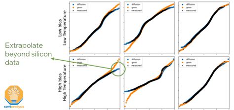 Intel Genai For Yield Tsmc Cfet And 3d Stacking Amd 3d Device Modeling Applied Materials