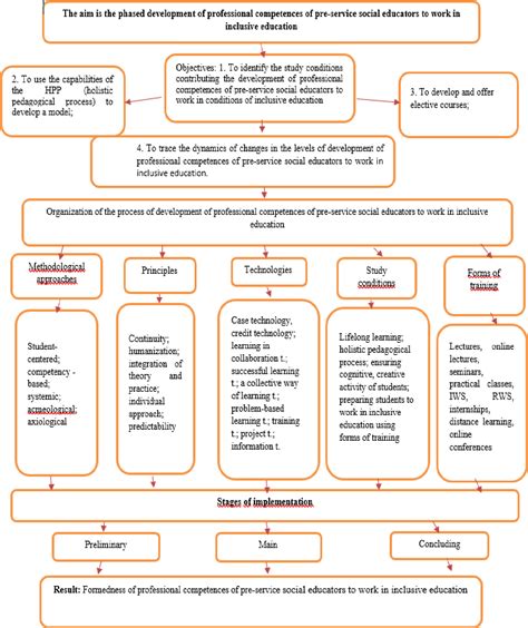 Figure 1 From European Journal Of Educational Research Semantic Scholar