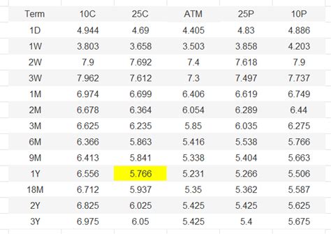 How To Interpolate On The Fx Volatility Surface Given The Delta Of An