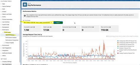 Salesforce Scale Center Apex Hours