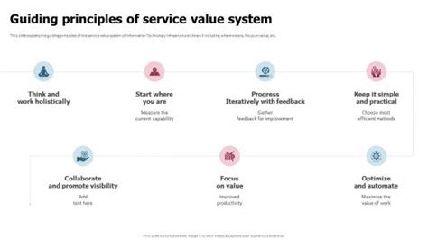 Itil 4 Service Value Chain Powerpoint Presentation And Slides Slideteam