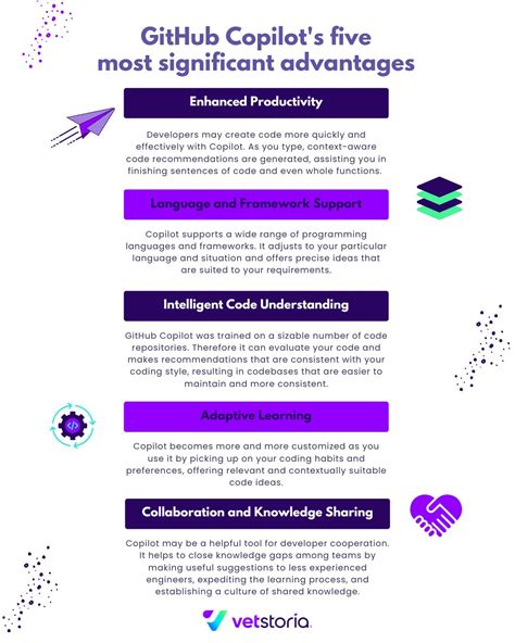 Life At Vetstoria On Linkedin Lifeatvetstoria Githubcopilot