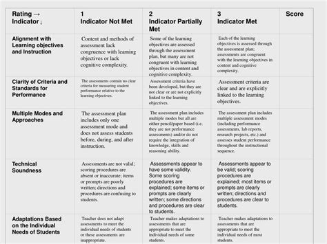 PPT Contextual Factors PowerPoint Presentation Free Download ID