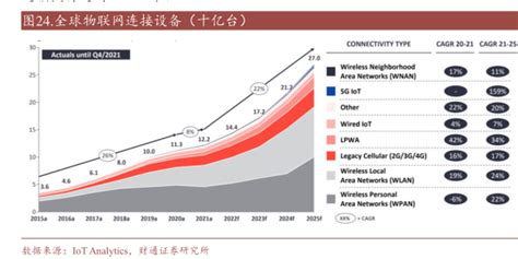 乐鑫科技esp32 P4架构 2023年05月 行业研究数据 小牛行研