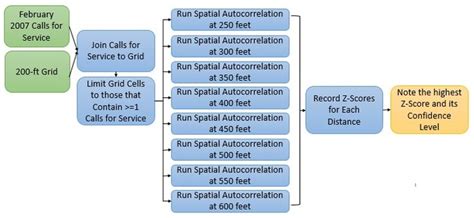 Spatial Statistics Advanced Geospatial Analytics