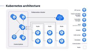 Kubernetes Vs Docker Whats The Difference EU Vietnam Business Network EVBN