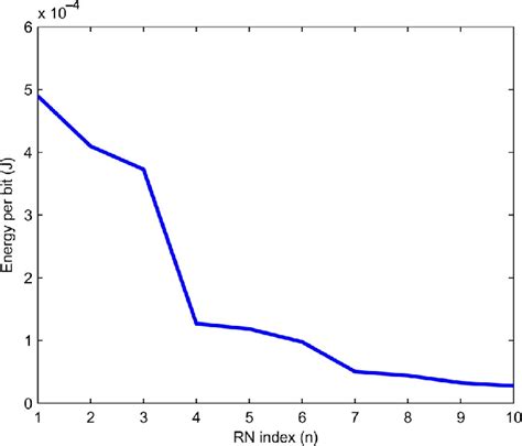 Average Scheduling Times Download Scientific Diagram