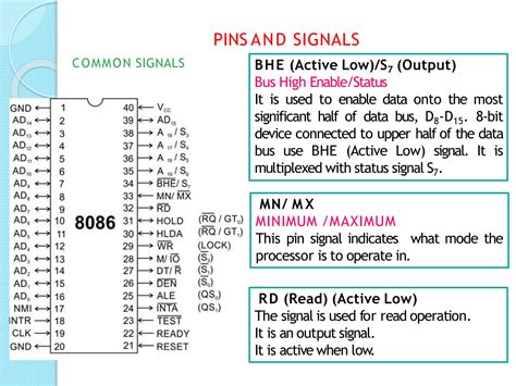 Architecture Pin Diagram Addressing Modes Pdf Operating Systems Computer Software