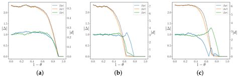Algorithms Free Full Text Synchronization Control And Data