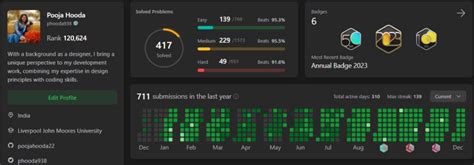 Pooja Hooda On Linkedin 50daysofcodechallenge 100daysofcodechallenge