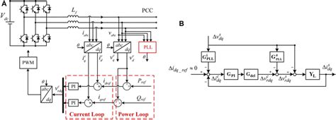 pq node configuration and impedance model a configuration b