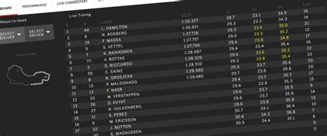 Improve The User Experience Of Formula Live Timing With This One