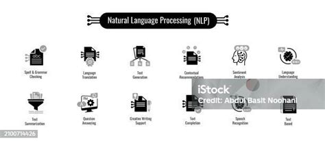 자연어 처리 아이콘 Nlp 아이콘 텍스트를 분석하고 언어를 번역하고 음성을 생성합니다 벡터 아이콘 0명에 대한 스톡 벡터 아트