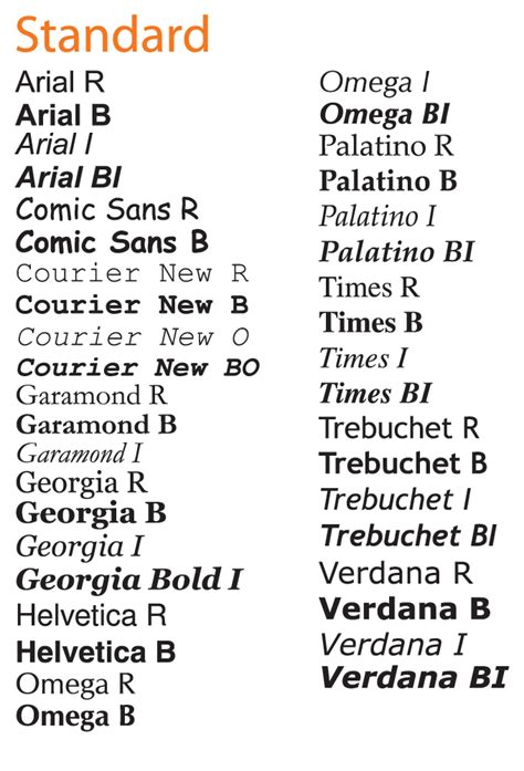 What Is The Standard Font Size Volu
