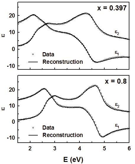 Comparison Of The Data Open Dots And The Reconstructions Solid Download Scientific Diagram