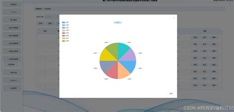 基于springboot的食品安全监督平台的设计与实现基于spring Boot的校园食堂食品安全监管平台设计与实现的答辩模板 Csdn博客
