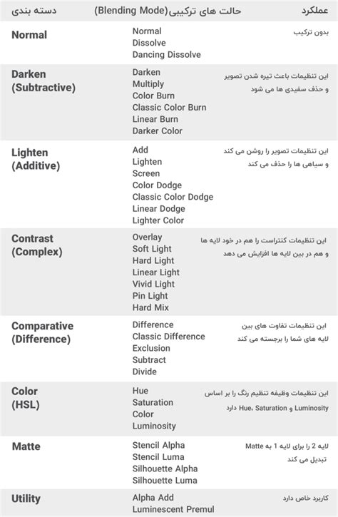 فوتیج اورلی Overlay آموزش استفاده کافه تدوین