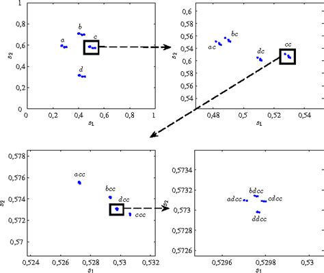Figure 2 From Power And Limits Of Recurrent Neural Networks For