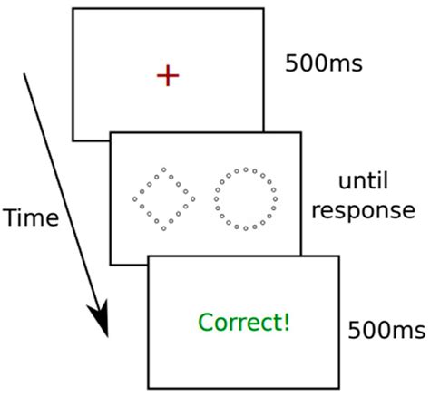 Domain Specificity Vs Domain Generality The Case Of Faces And Words