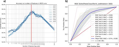 understanding parkinson s the microbiome and machine learning approach