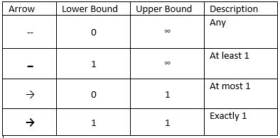 INFO20003 Week 2 Flashcards Quizlet