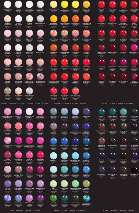 Nail Polish Colors Chart At Angus Champion Blog