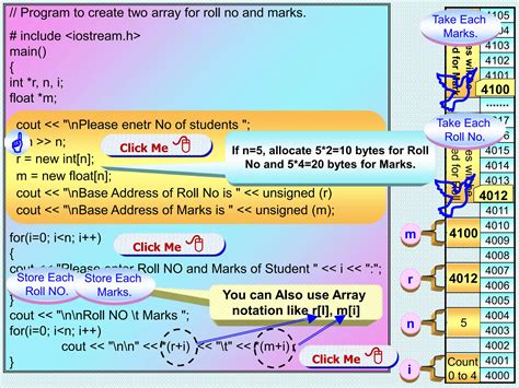 Pointers In C Cbse 2 Computer Science Ppt Pointers In C Cbse 2 Computer Science Ppt