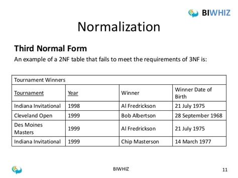 Learn Normalization In Simple Language