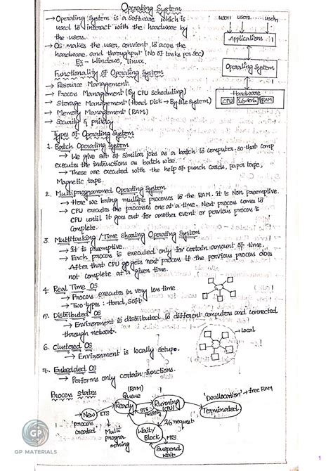 Solution Gate Cse Operating System Studypool
