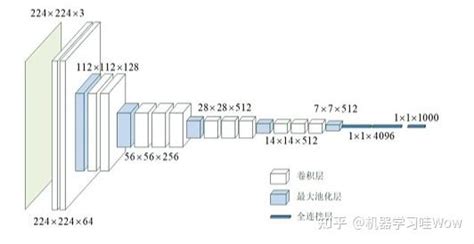 Pytorch深度学习实战 典型卷积神经网络 知乎