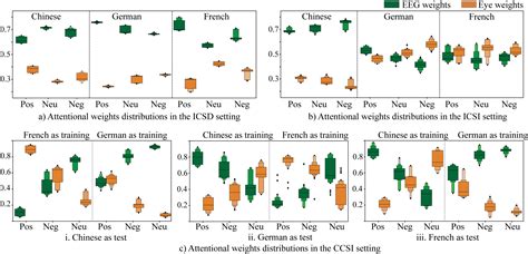 An Affective Computing Aspect On Similarities And Differences In Emotion Recognition With Eeg