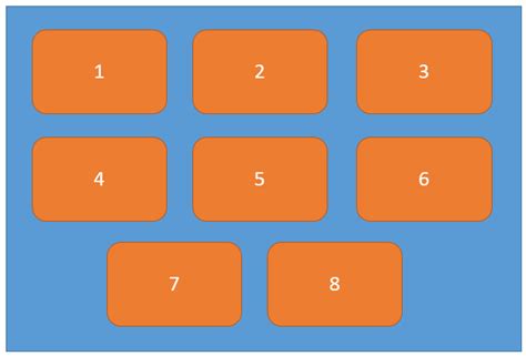 How To Custom Cells Position In Qml Gridview Qt Forum
