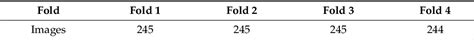 Table 6 From Deep Learning Applied To Defect Detection In Powder Spreading Process Of Magnetic
