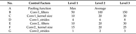 Table 1 From Using A One Dimensional Convolutional Neural Network With