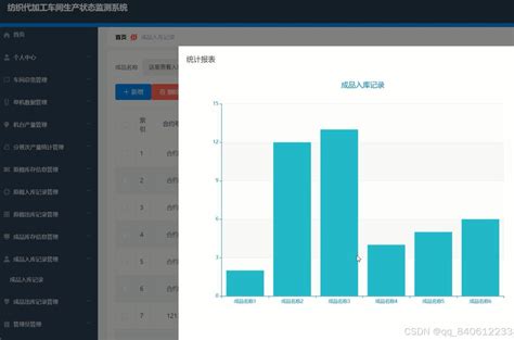 Springbootvue纺织代加工车间生产状态监测系统lw源码vue 监测系统模板 Csdn博客