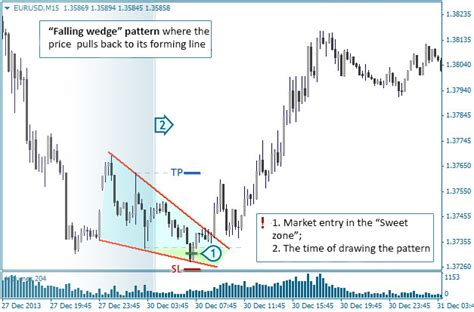 The “wedge” Pattern Is A Classical Forex Pattern Fxssi Forex Sentiment Board