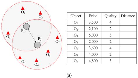 Mobile P2p Based Skyline Query Processing Over Delay Tolerant Networks