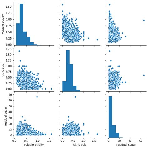高维数据可视化示例 Csdn博客