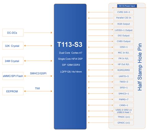 myc yt113x system on module allwinner t113 s3 dual core arm cortex