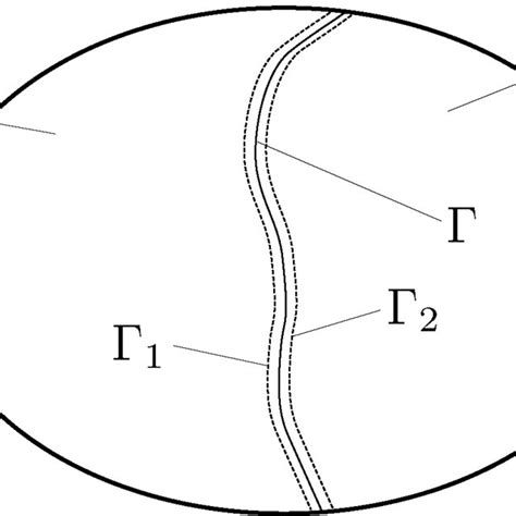 Decomposition Of The Computational Domain With The Interfaces 0