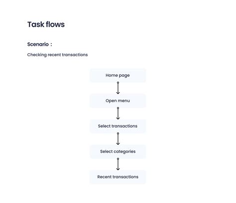Money App Design A Finance Management Application On Behance